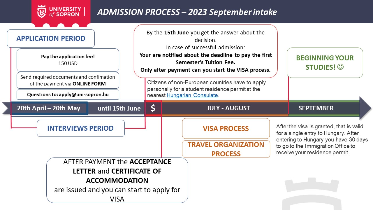 UNIVERSITY OF SOPRON - Admission process